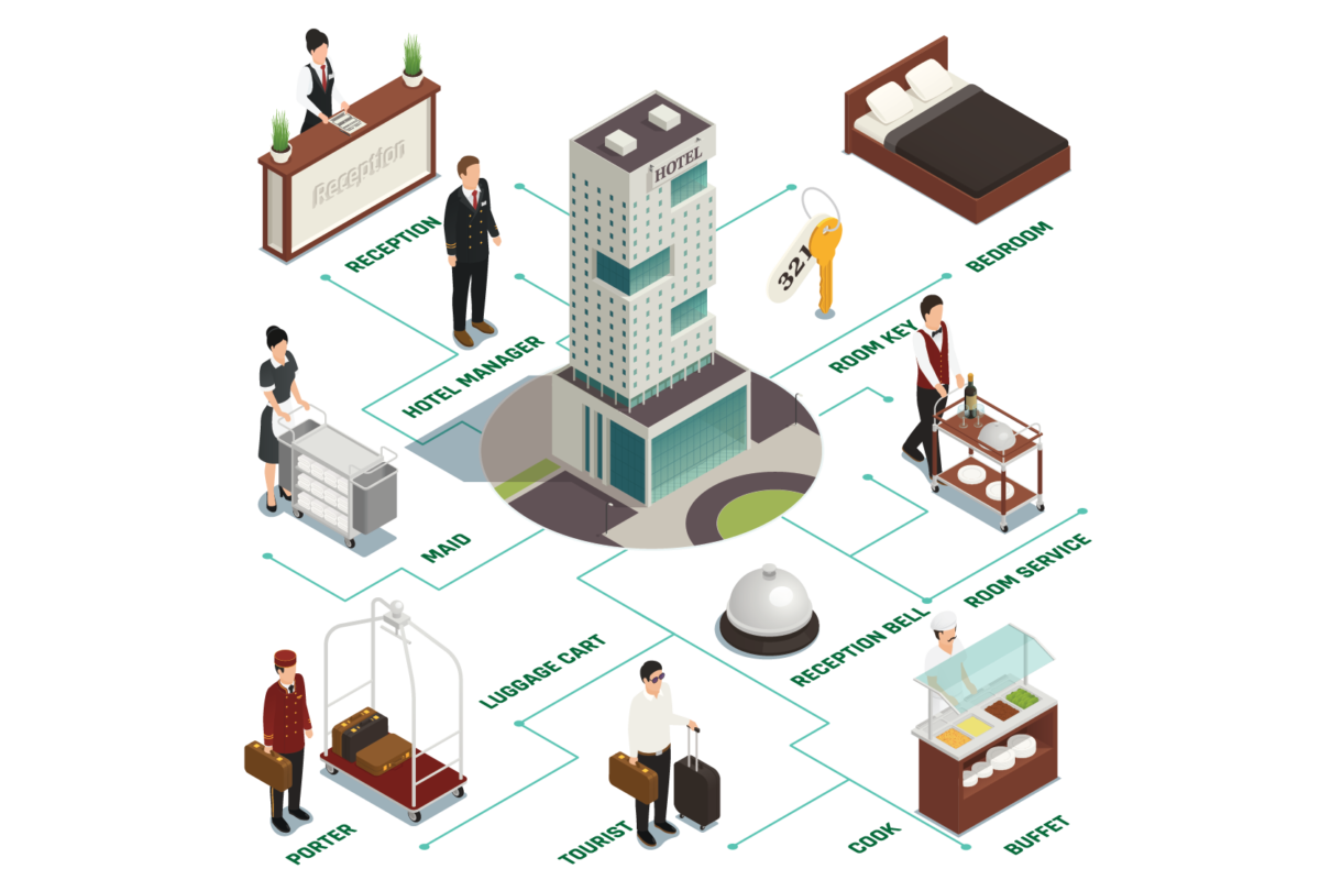 ระบบ PMS โรงแรม ใช้งานง่ายสะดวก ทำงานที่ไหนก็ได้ | Roomyy